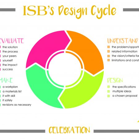 Getting to the Bottom of Design Thinking With Jacob Ortwein and Iwan ...