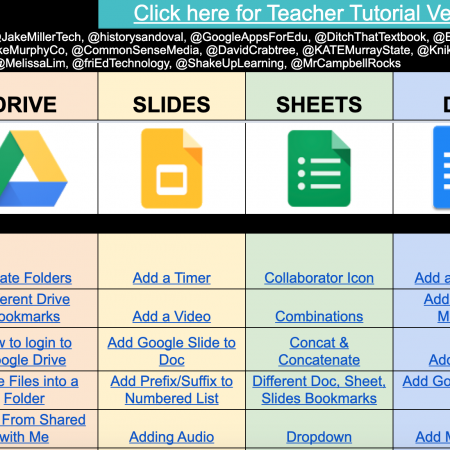 Student and Parent Tutorials: Google Apps, Seesaw, FlipGrid – Learning ...