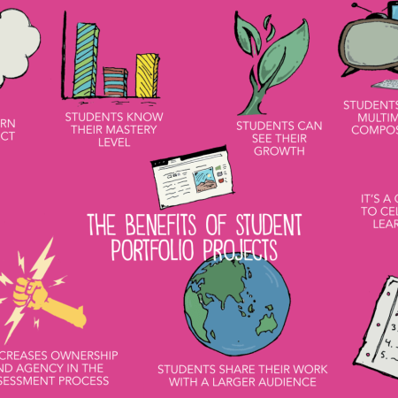 Getting Started with Student Portfolio Projects – Learning Design Center